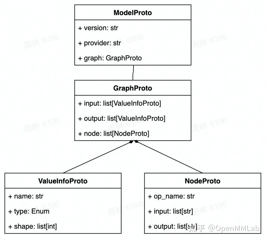 【模型部署】入门教程（五）：ONNX 模型的修改与调试_onnx 中 mul add-CSDN博客