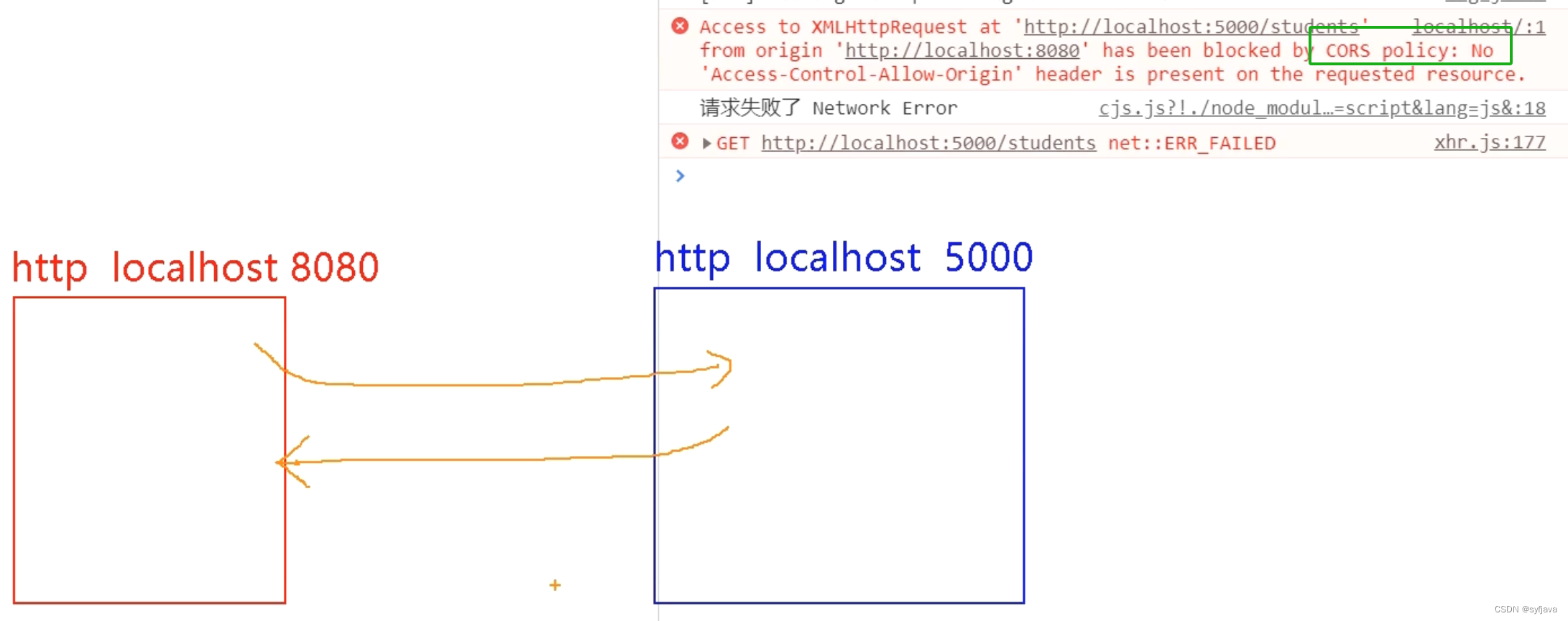 Vue2 (配置代理、插槽) day-012_vue2 代理-CSDN博客