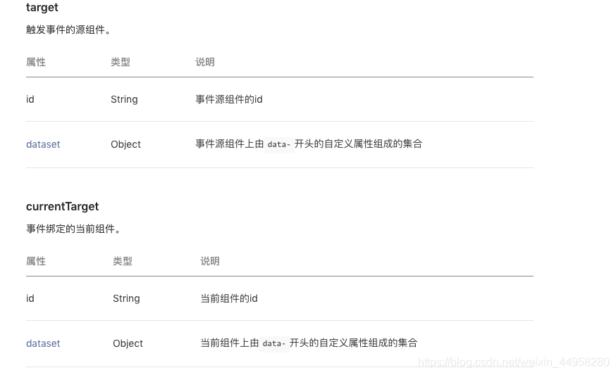 bindtap传参时，参数时有时无的问题_bindtap data-item-CSDN博客