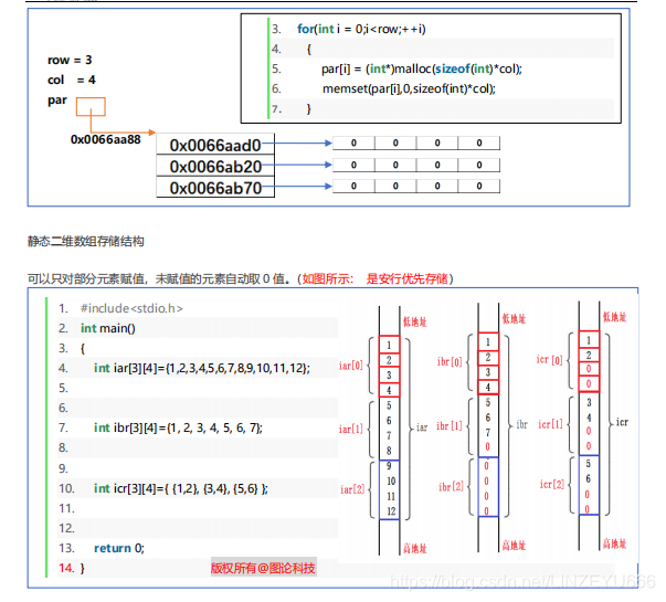 160-详细学习动态内存_aligned alloc-CSDN博客