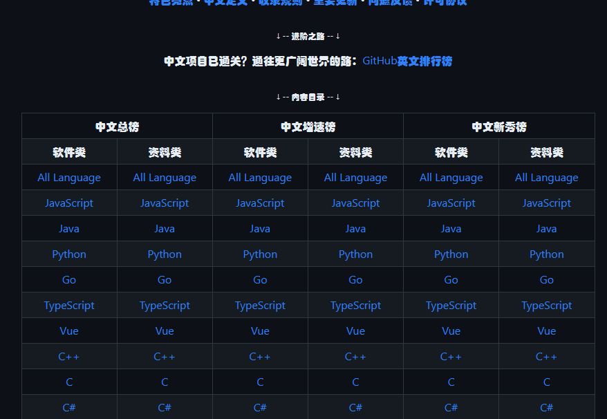去哪里找JAVA项目练手？_哪个网站有java后端项目可用练手-CSDN博客