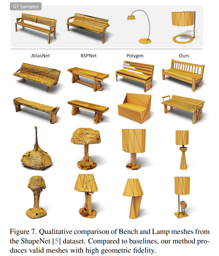 CVPR 2024 | Transformer变革3D建模！MeshGPT：3D网格生成炸裂工作！效果惊动专业建模师...-CSDN博客
