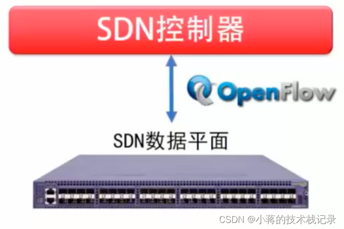 1.1 OpenFlow 概述_openflow1.1-CSDN博客