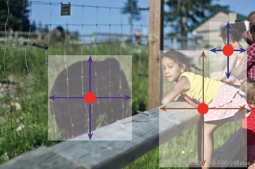 深度学习系列之Anchor based 和 Anchor free 目标检测方法-CSDN博客