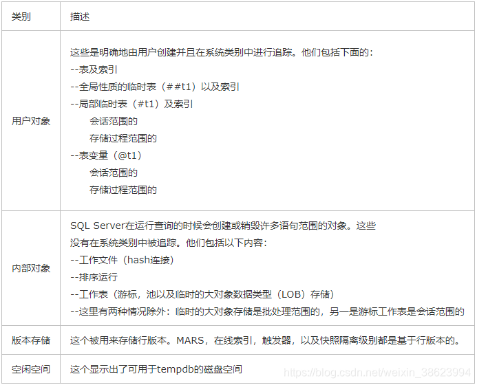 SQL Server 日常维护之九：TempDB优化_sqlserer tmpdb对性能的优化-CSDN博客