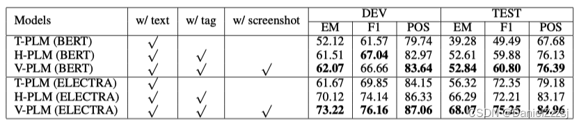 【论文阅读分享】WebSRC: A Dataset for Web-Based Structural Reading Comprehension-CSDN博客