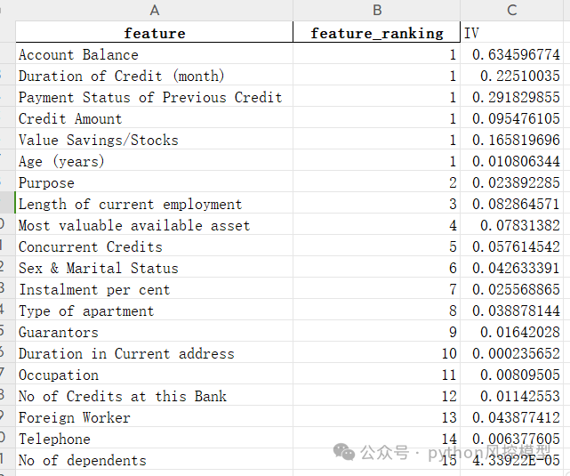 微软可解释性模型Explainable Boosting Machine (EBM)_论文ebm-CSDN博客