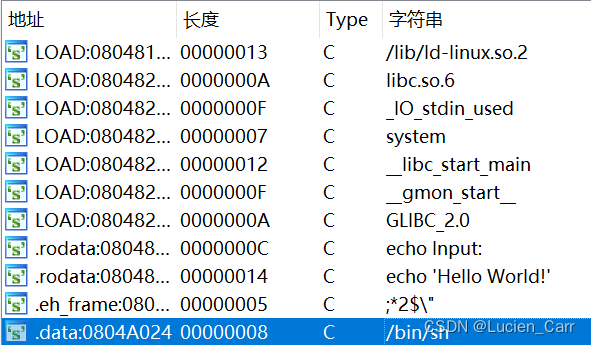 [BUUCTF] jarvisoj_level2_buuctf level2-CSDN博客