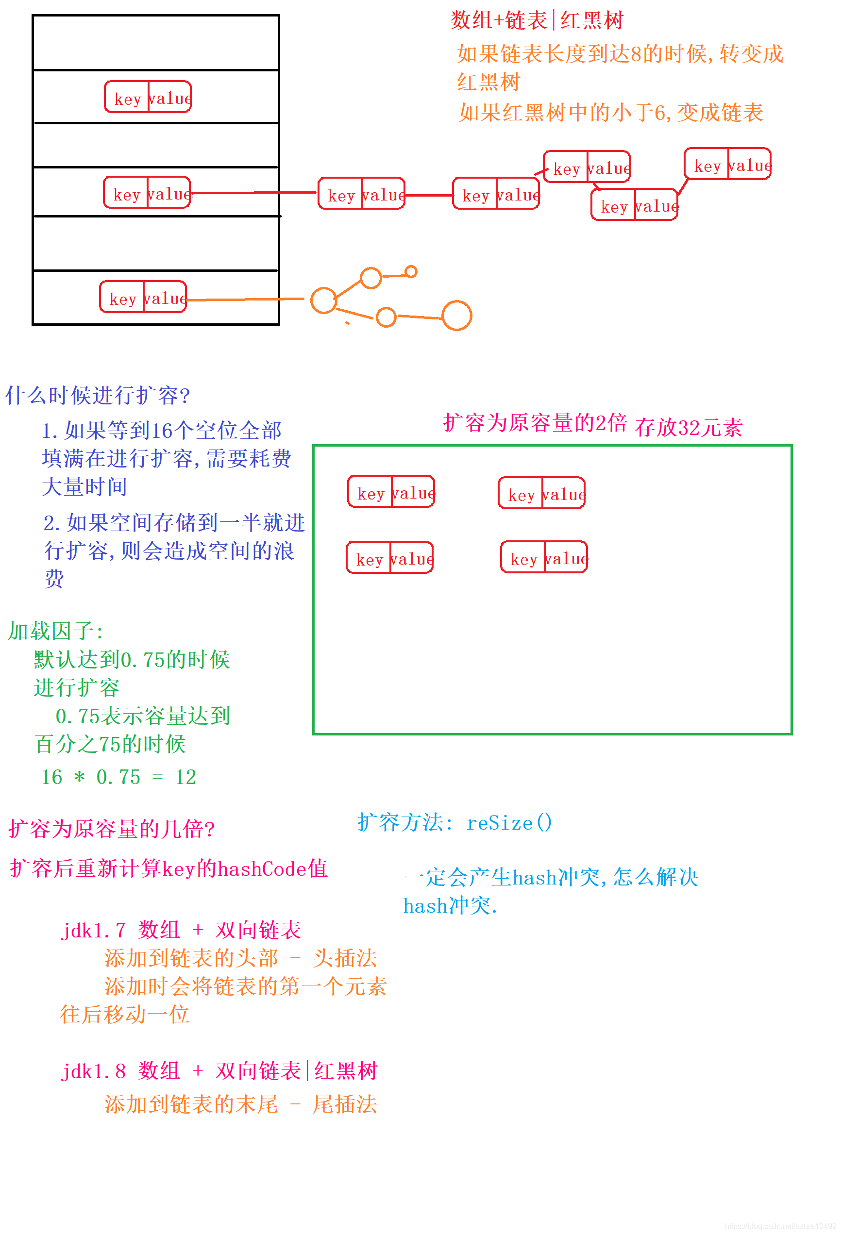 java学习日记day24-CSDN博客