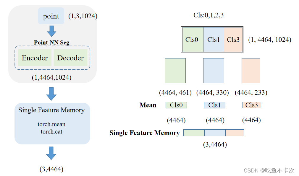 Point NN复现及实现流程_pointnn-CSDN博客