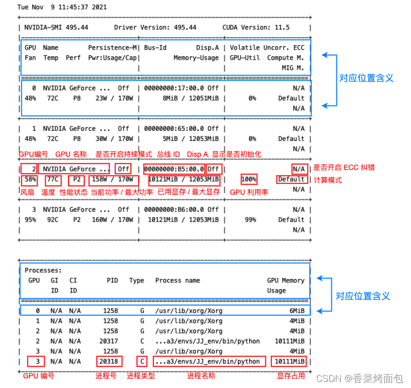 nvidia-smi命令详解-CSDN博客