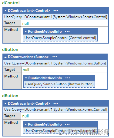 协变和逆变,check和unchecked_invariance check-CSDN博客