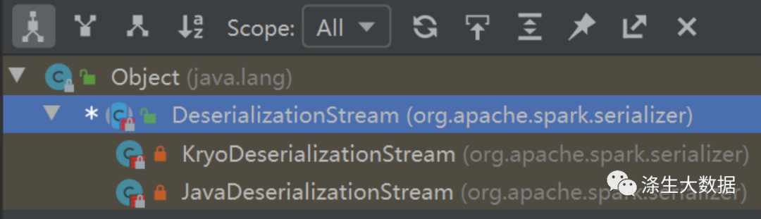 深入理解Spark BlockManager：定义、原理与实践-CSDN博客