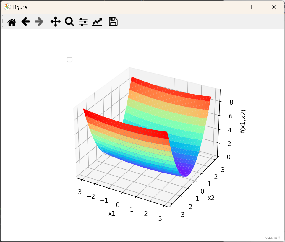 NNDL 作业13 优化算法3D可视化_如何实现智能优化算法可视化-CSDN博客