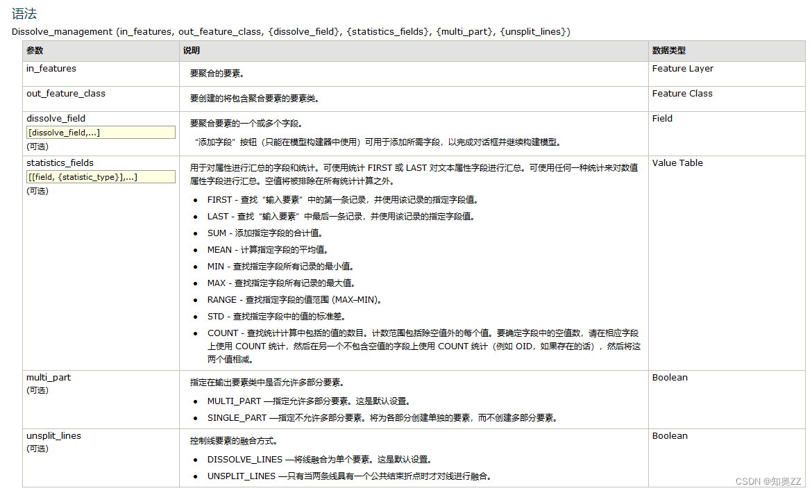 【Arcpy】SHP批量融合_arcpy 融合-CSDN博客