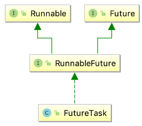 java并发编程第十课 Callable、Runnable、Future_callable java-CSDN博客