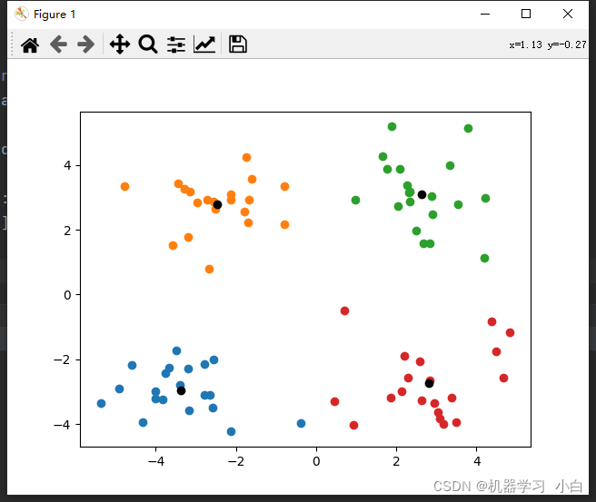 Python实现k Means聚类实战：iris数据集案例 Csdn博客