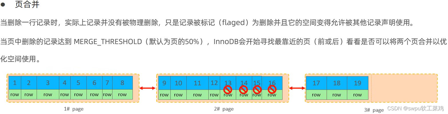 Mysql 进阶篇10 索引 Sql优化 视图 锁mysql 锁视图 Csdn博客