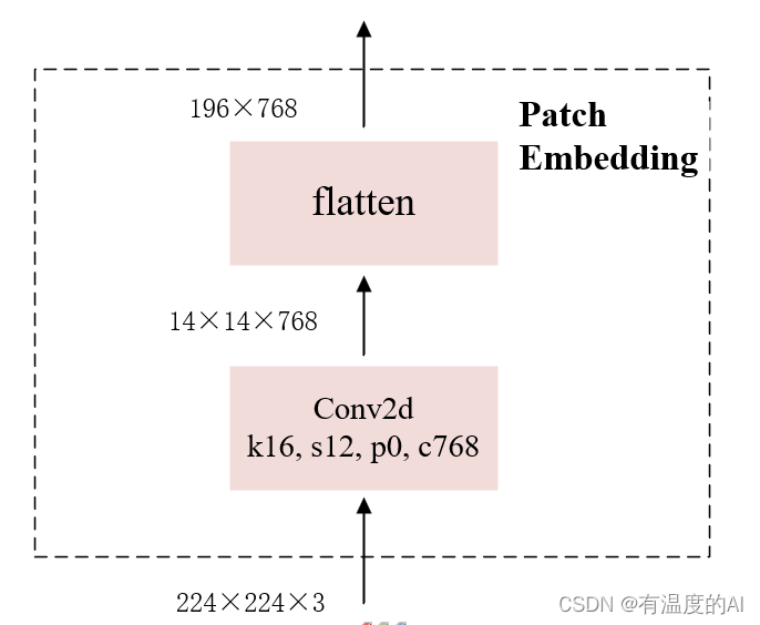 Vision Transformer_nn.linear(dim, dk)-CSDN博客