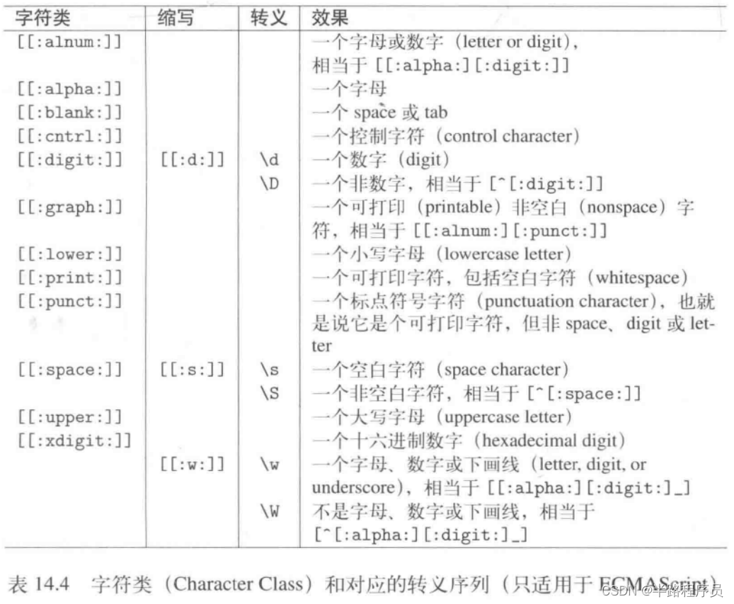 C++相关闲碎记录(16)_vc regex pattern( html tag-CSDN博客