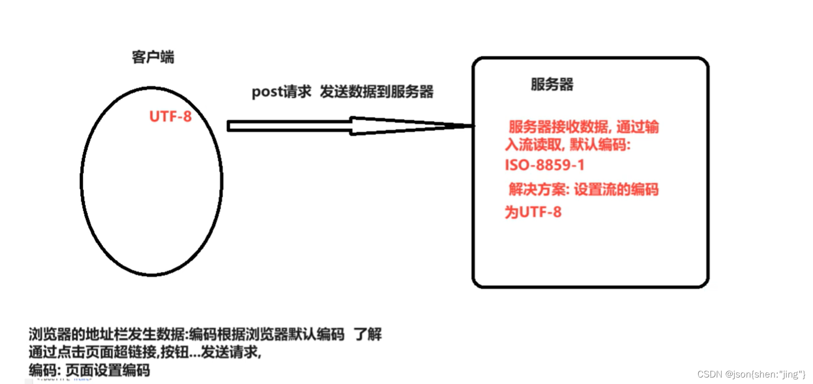 10-19 HttpServletResponse-CSDN博客