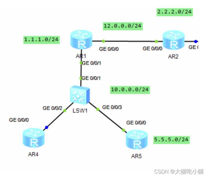 动态路由详解：RIP协议与IGP/EGP的比较-CSDN博客