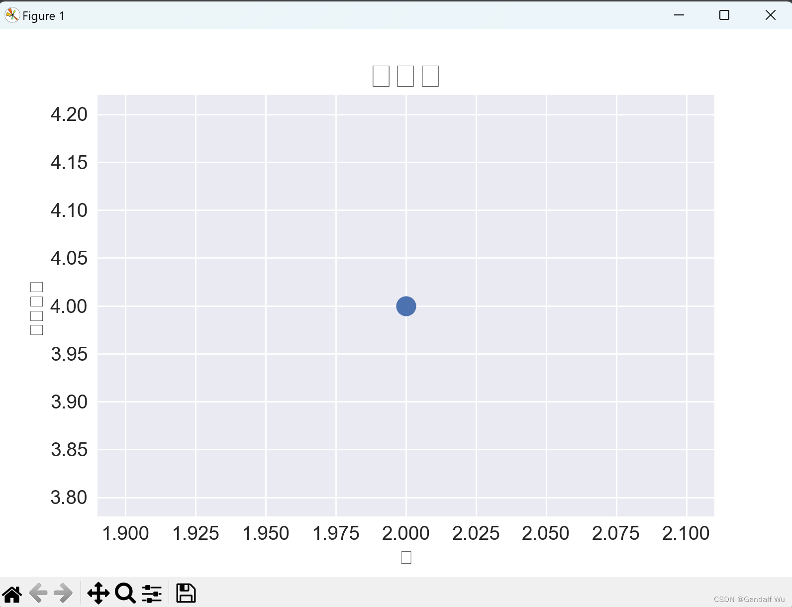 《Python编程从入门到实践》day29-CSDN博客