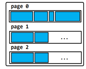 Lifetime-Based Memory Management for Distributed Data Processing Systems-CSDN博客