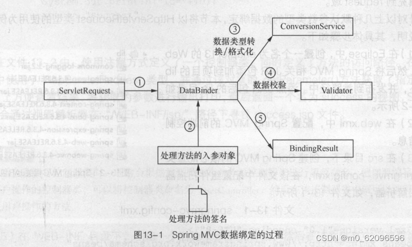 Javaee企业级应用开发教程——第十二章 Spring Mvc数据绑定和相应(黑马程序员第二版)(ssm)springmvc参数映射和数据