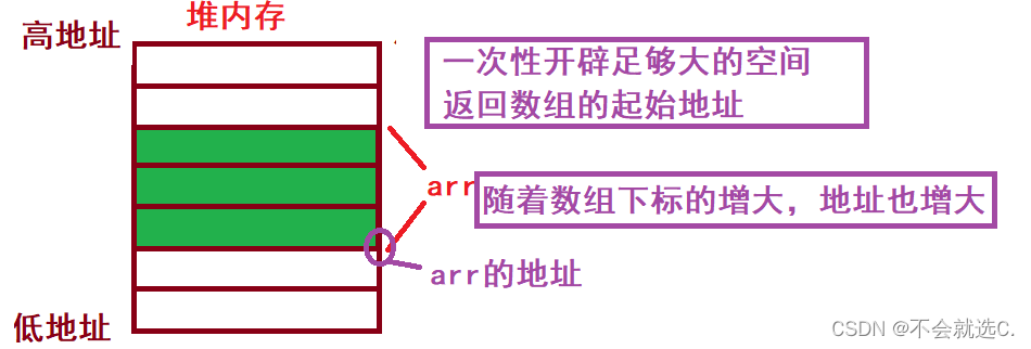 正式学习java② ——数组的基本使用,java内存图与内存分配java 数组 静态初始化 内存图如何分配 Csdn博客