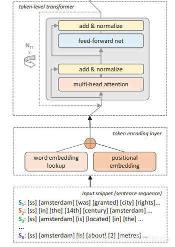 话题分割模型综述，看这一篇就够了(TBC)_《text segmentation by cross segment attention》-CSDN博客