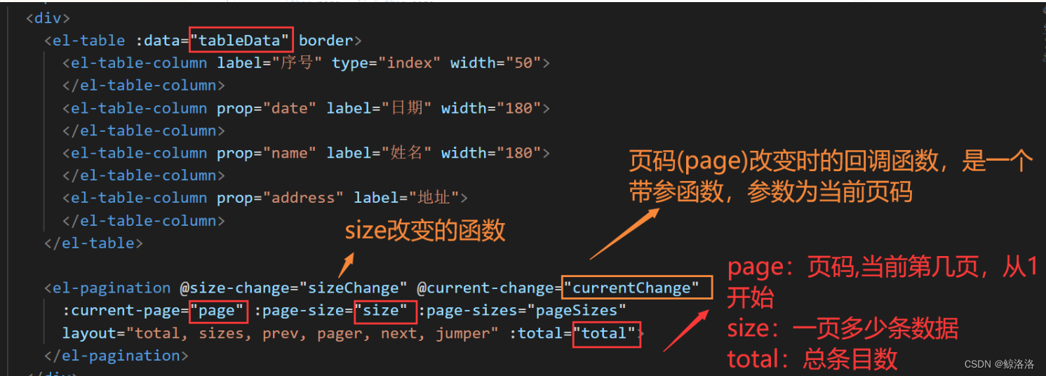 Vue中使用slice和splice实现动态分页的JavaScript方法-CSDN博客