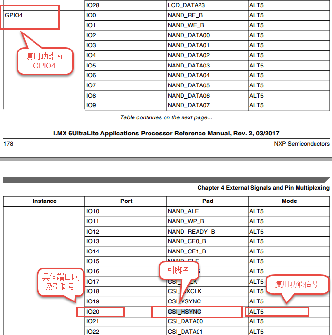 IMX6ULL学习笔记（15）——GPIO输出接口使用（官方SDK方式）_imx6ull引脚配置工具-CSDN博客