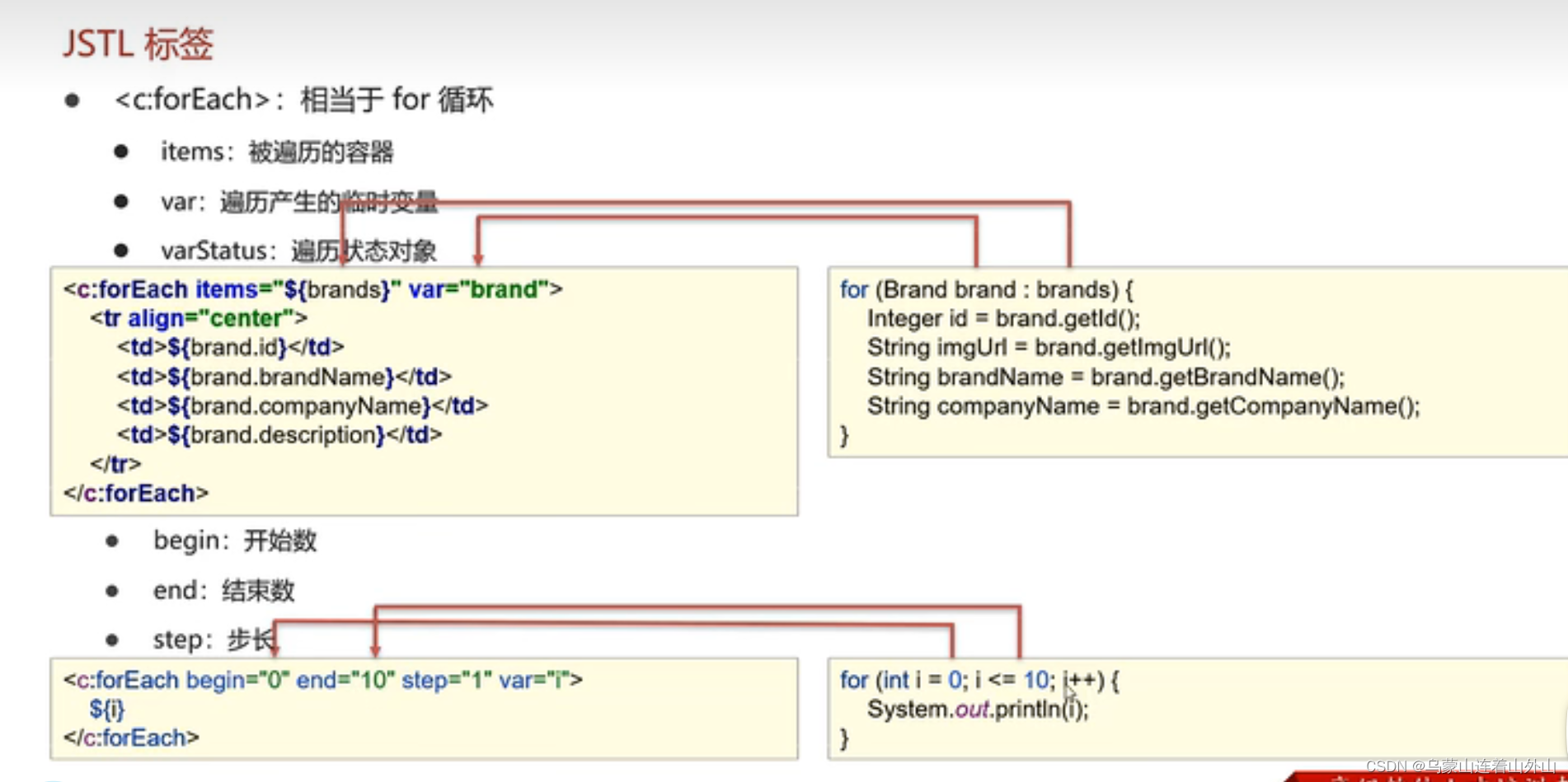 黑马程序员javaweb 之 JSP_jsp黑马程序员-CSDN博客