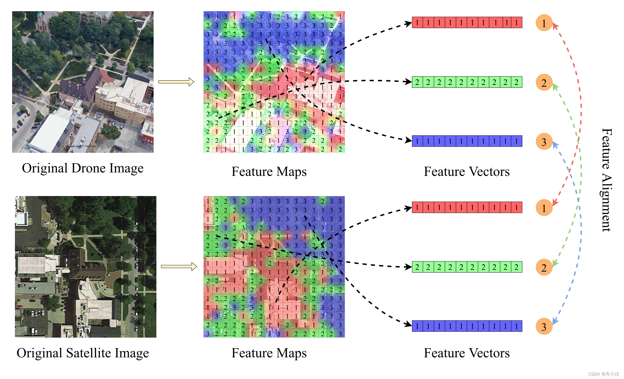 地图匹配+目标定位_cross-view object geo-localization in a local regi-CSDN博客