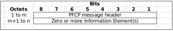 【5G核心网】PFCP Message PFCP 消息_pfcp报文session establishment request-CSDN博客