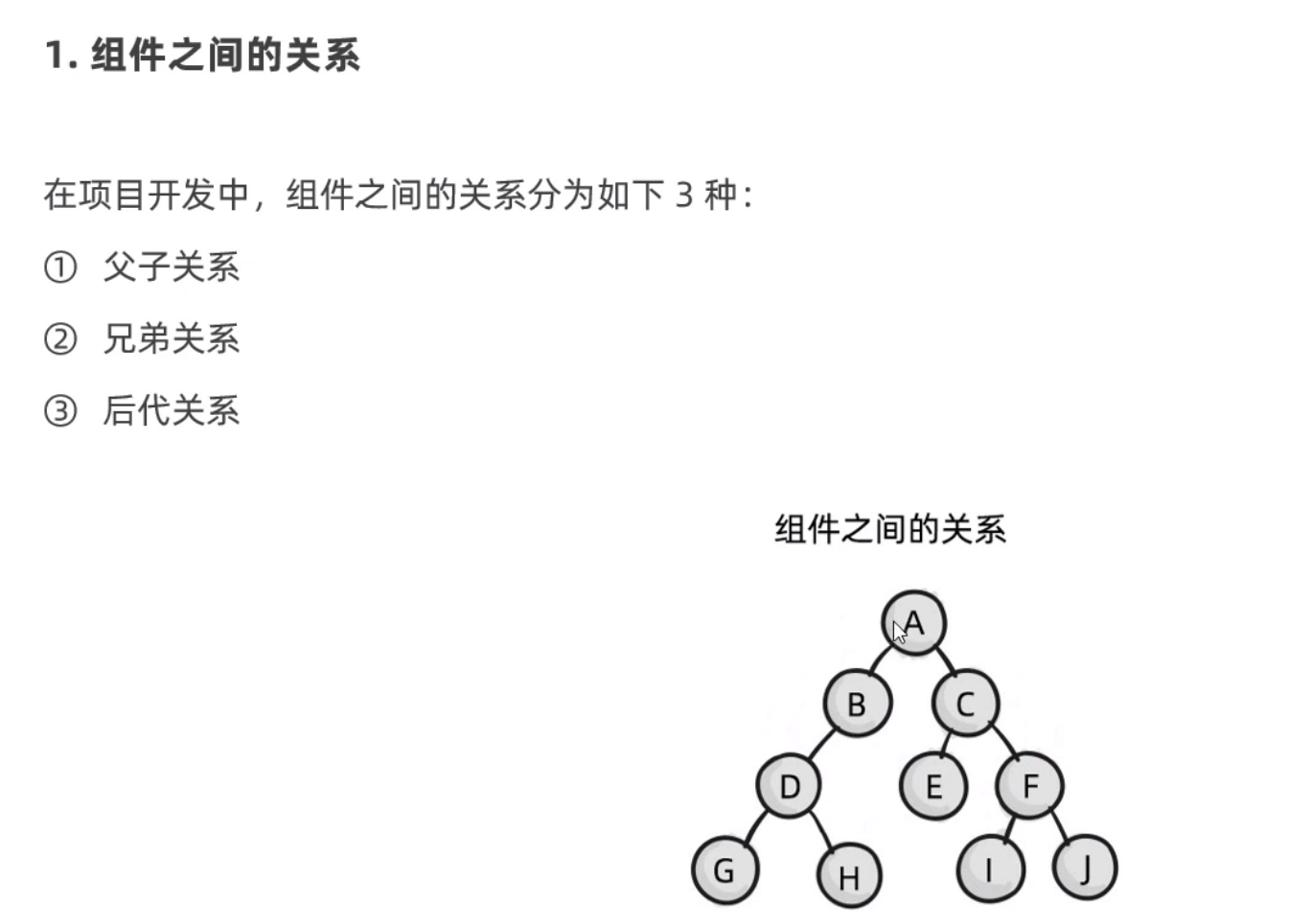 前端学习笔记202304学习笔记第十天-vue3.0-组件里面的生命周期函数-CSDN博客