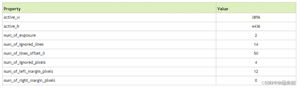 nvidia相机开发--传感器驱动编程指南---sensor driver programming guide_nvidia jstson 集成sensor-CSDN博客