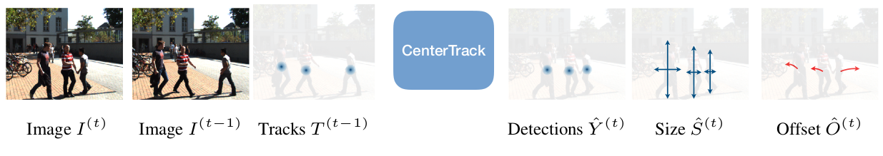 CenterTrack 论文学习-CSDN博客