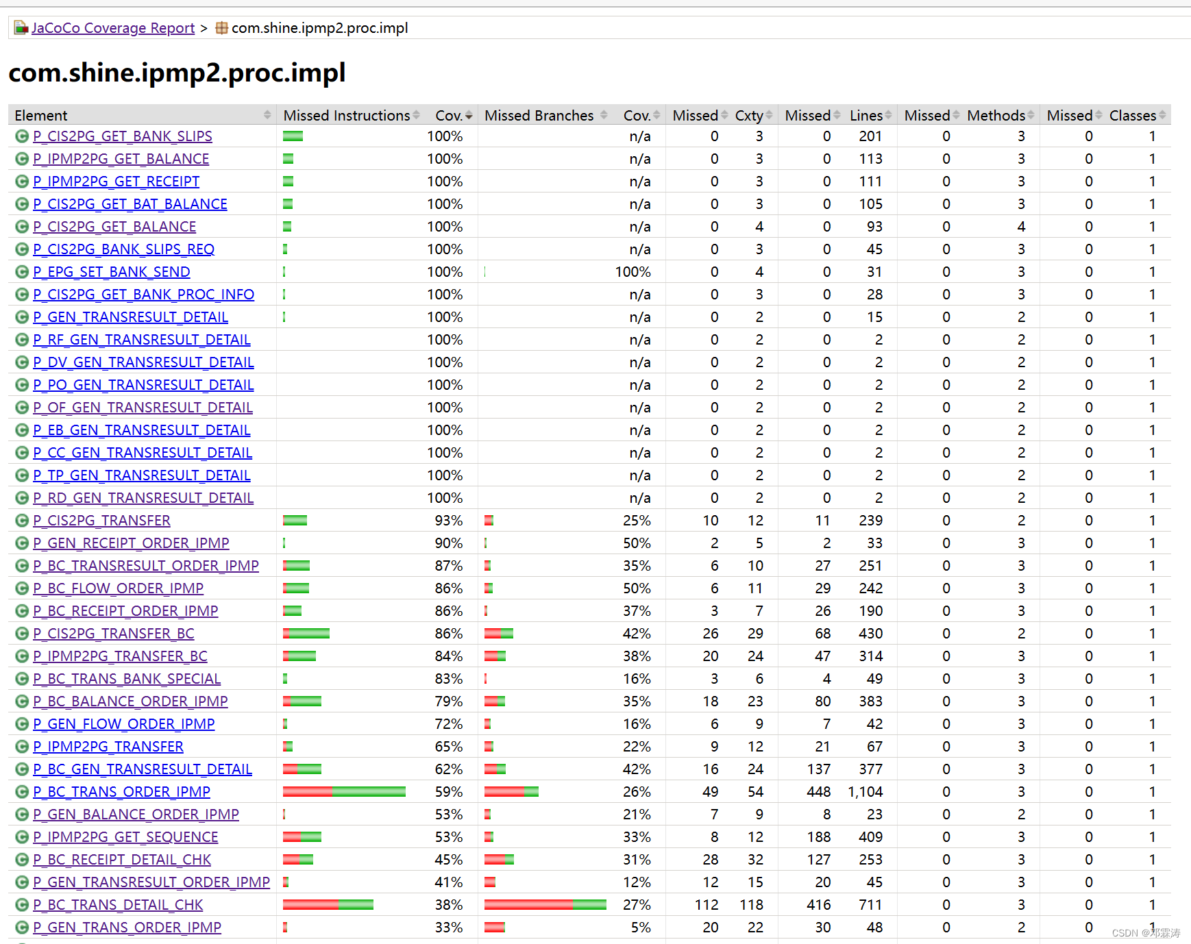 Java程序代码覆盖率测试jacoco使用调用jacoco测试指定jar包 Csdn博客