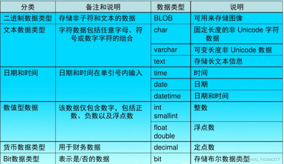 Mysql表的数据类型与约束数据库正数约束怎么设置 Csdn博客 
