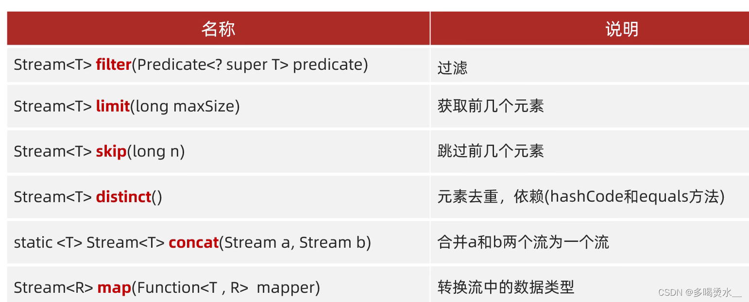 Stream流_js stream.filter-CSDN博客