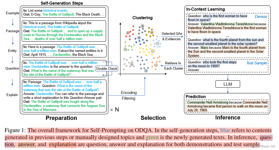 Self-Prompting Large Language Models for Open-Domain QA_self-prompting large language models for ...