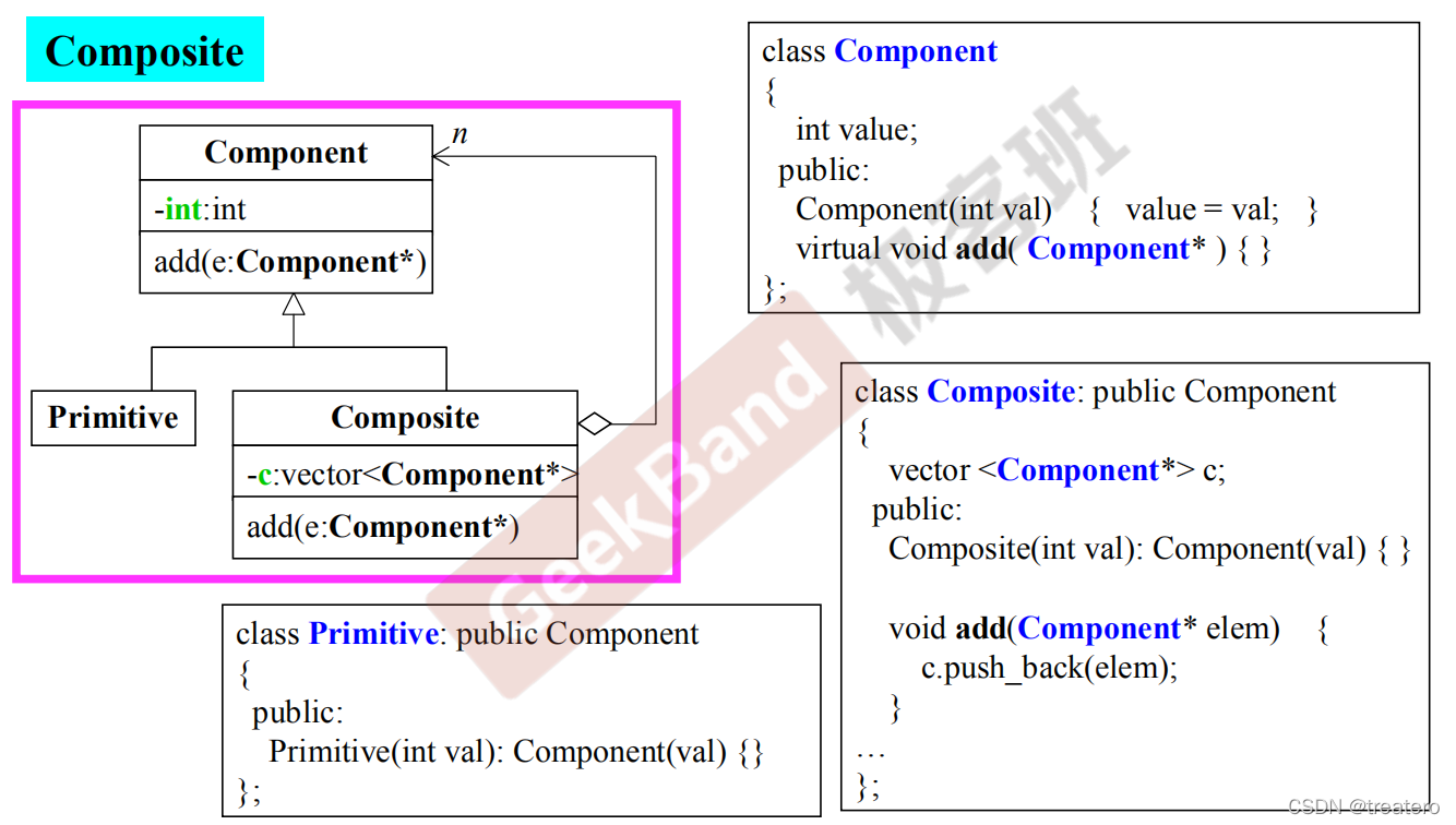 2022-2-10 delegation+inheritance 观察者模式(observer) 组合模式(composite) 原型模式 ...
