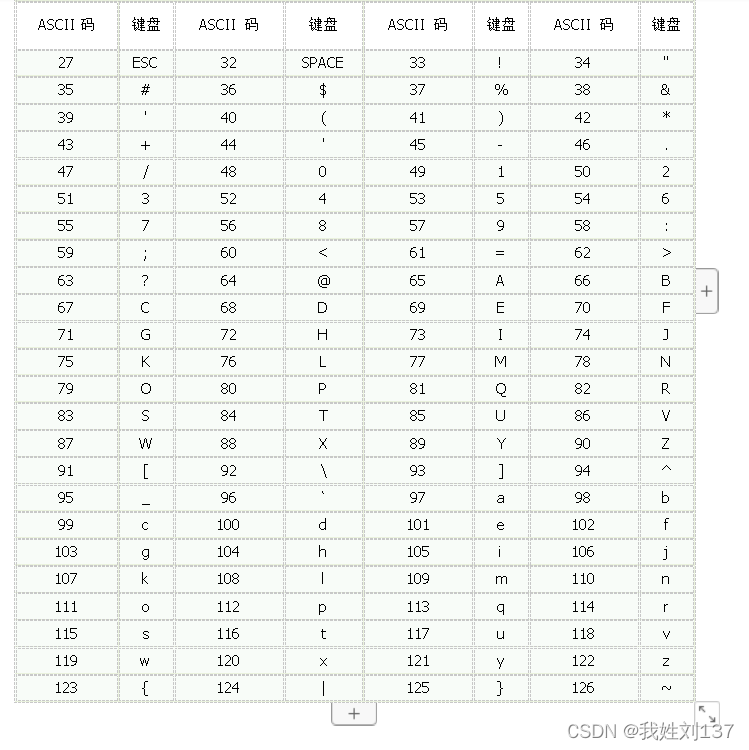 Day03(java 运算符优先级表、ASCLL码表）-CSDN博客