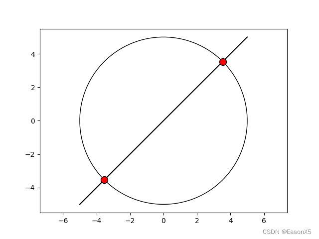 scikit-spatial学习笔记——Intersection_skspatial-CSDN博客