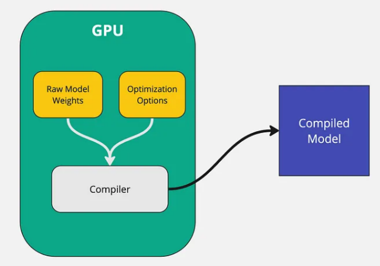 LLM 推理：Nvidia TensorRT-LLM 与 Triton Inference Server_tensorrt llm triton-CSDN博客