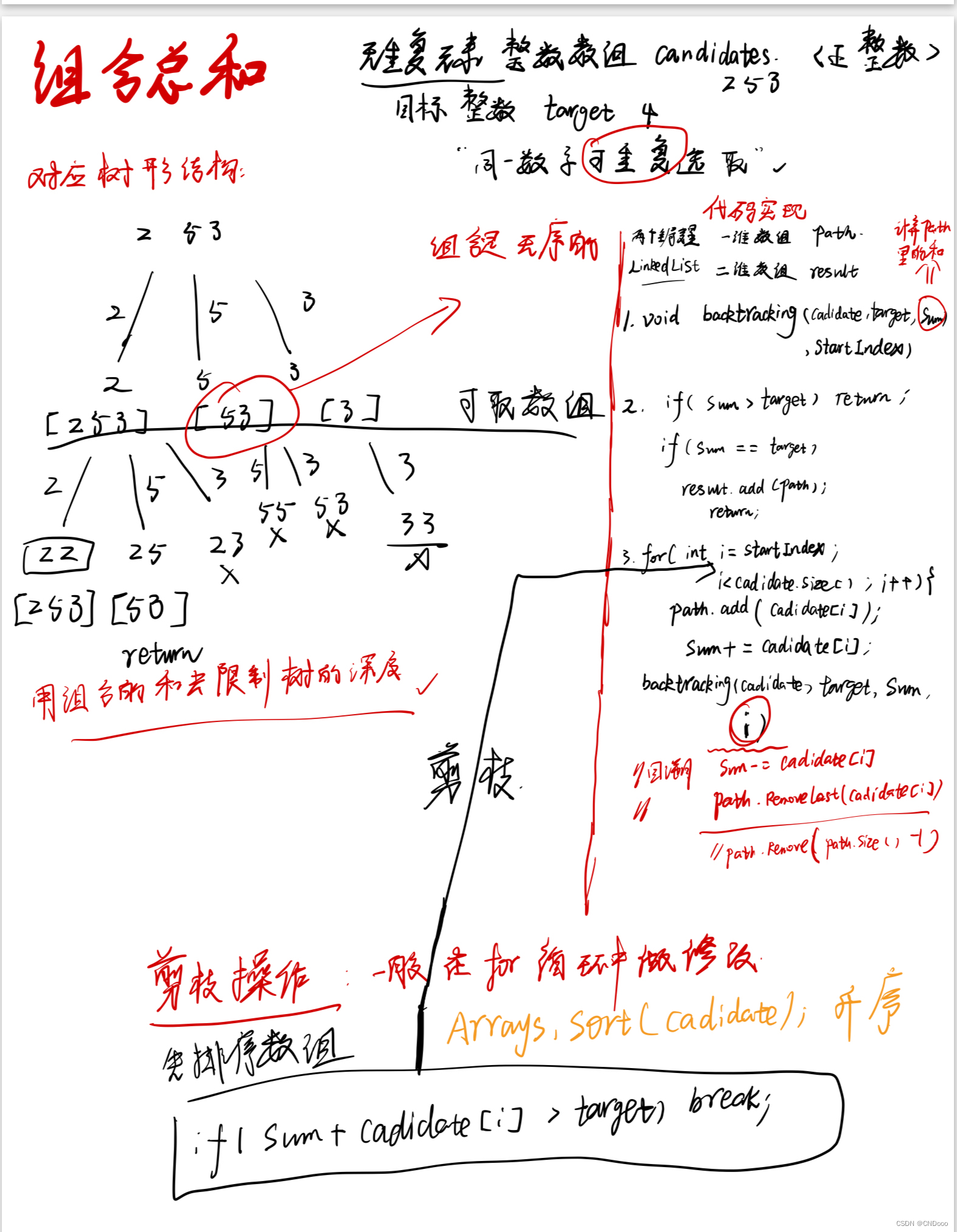 代码随想录算法训练Day27|LeetCode39-组合总和、LeetCode40-组合总和2、LeetCode131-分割回文串-CSDN博客