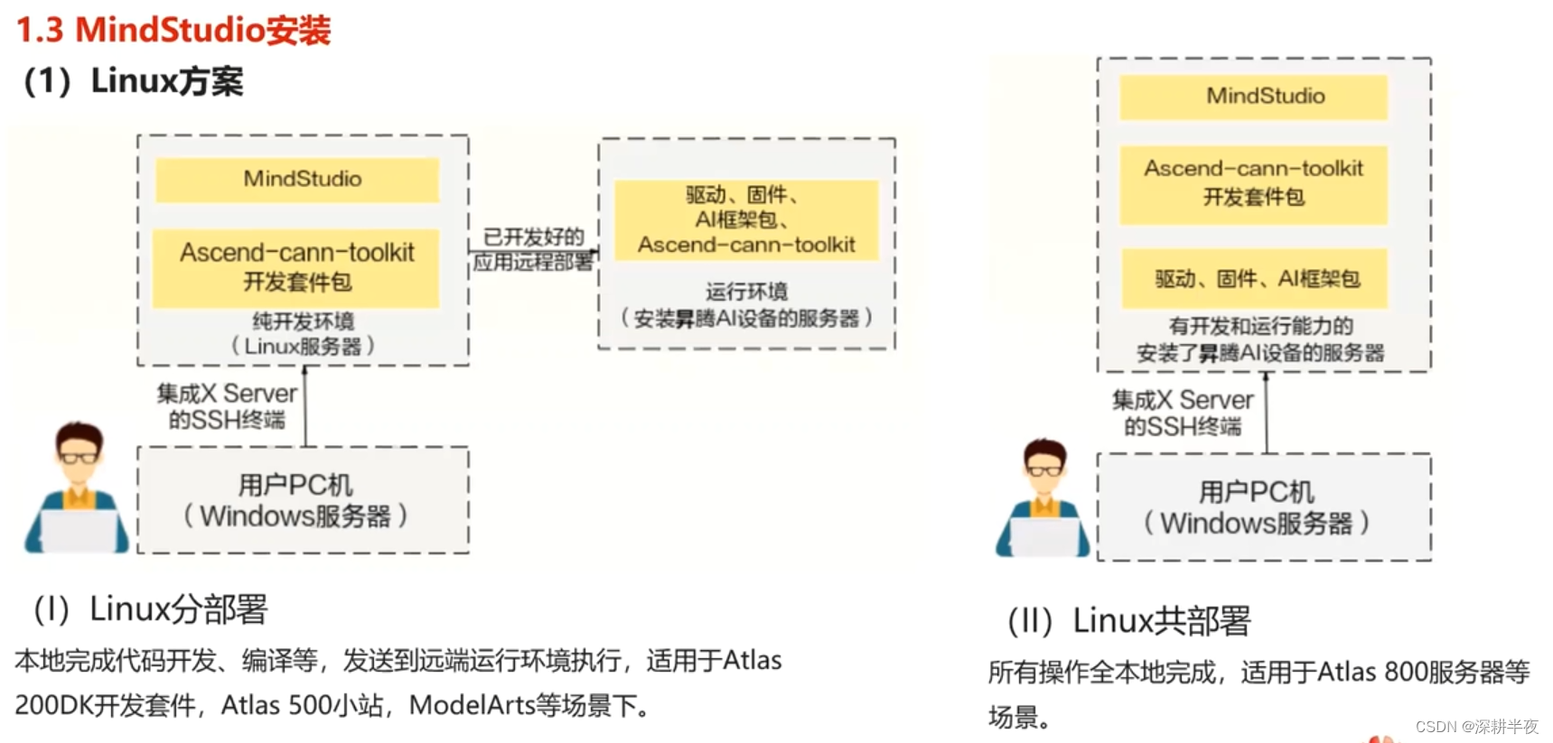 MindStudio学习一 整体介绍_mindstudio安装-CSDN博客