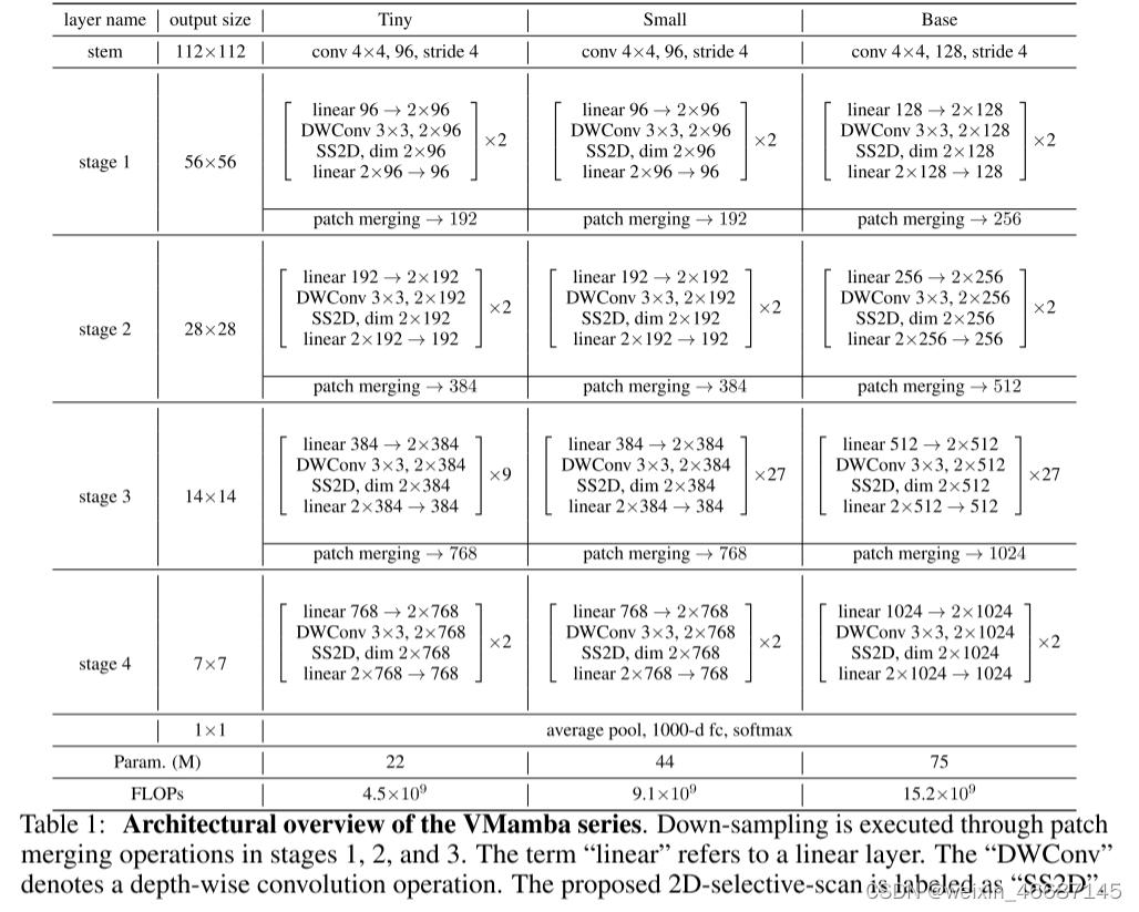 VMamba: Visual State Space Model-CSDN博客